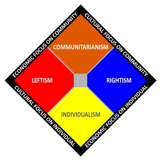 Conservative and Liberal Stances by Political Party- Biasly