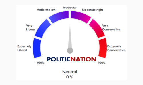 News Sources' Media Bias Ratings | Media Bias List - Biasly